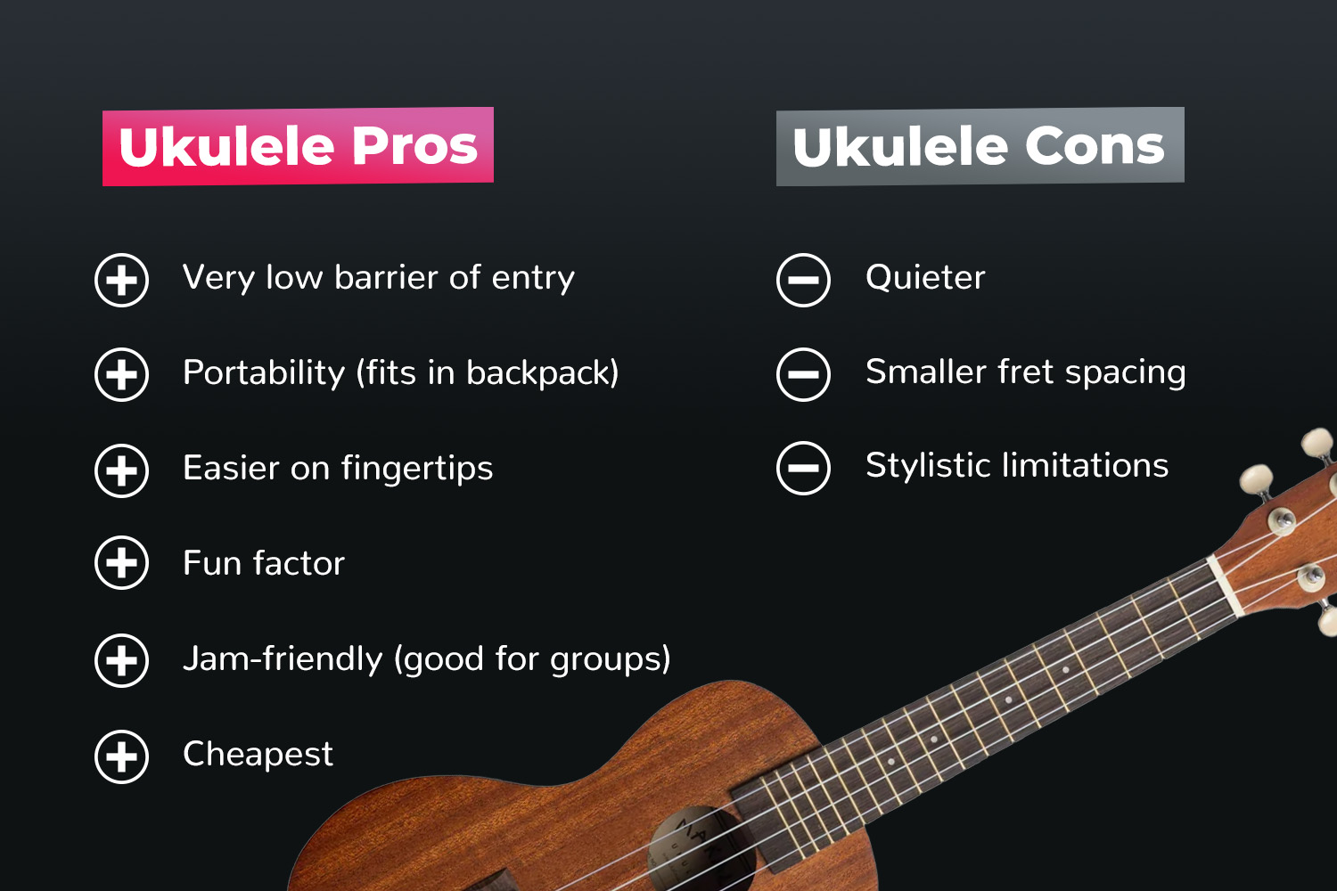 Ukulele vs. Guitar: Complete Guide to Decide Which to Learn